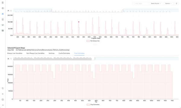 Optimising Ai Performance With Graphcore Popvision Analysis Tools